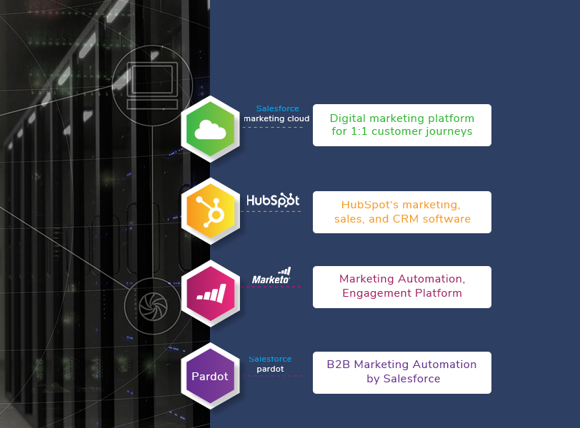 Salesforce Development Company | Salesforce Services - GetOnCRM