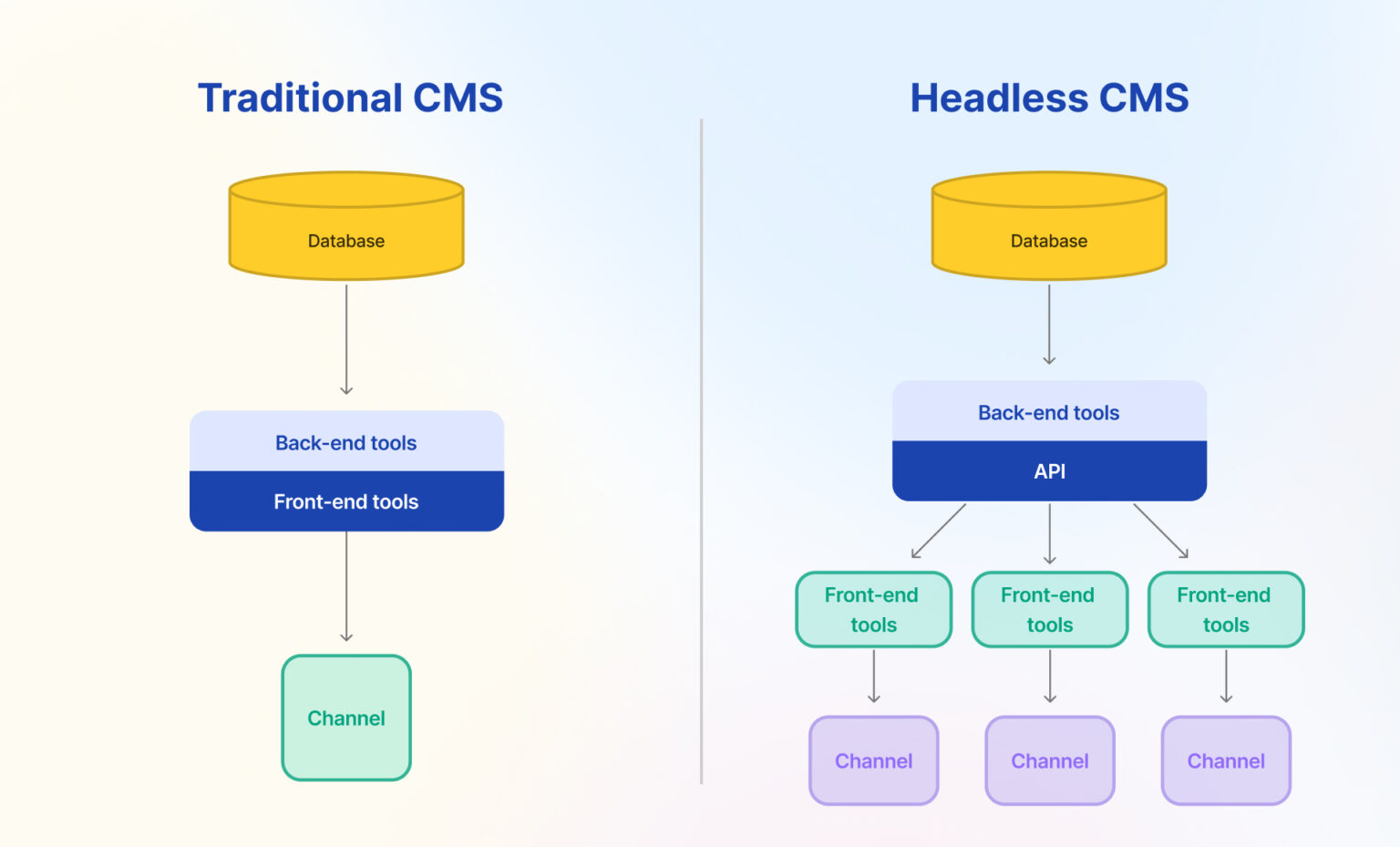 Headless Commerce Strategies For The Modern Buyer